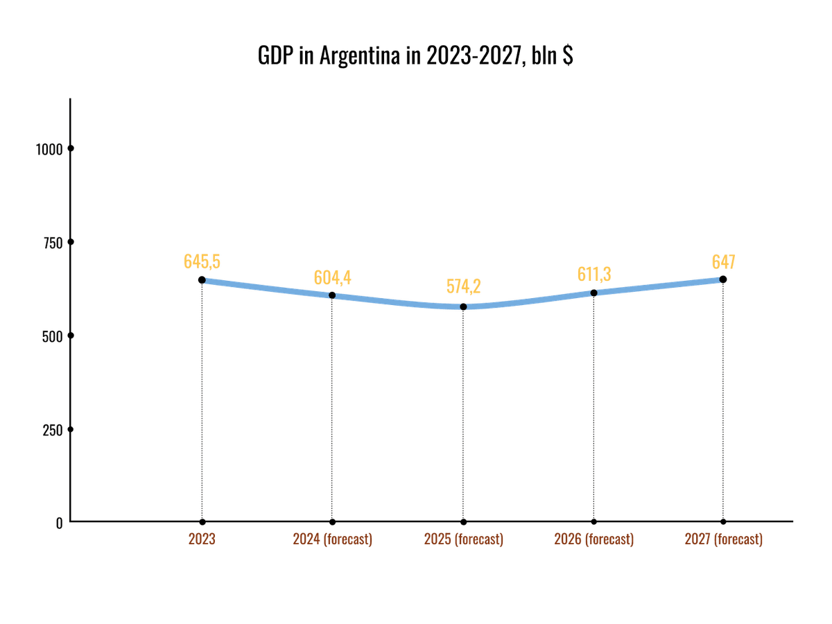 President Javier Millay's reforms and Argentina's economy - ILI Research