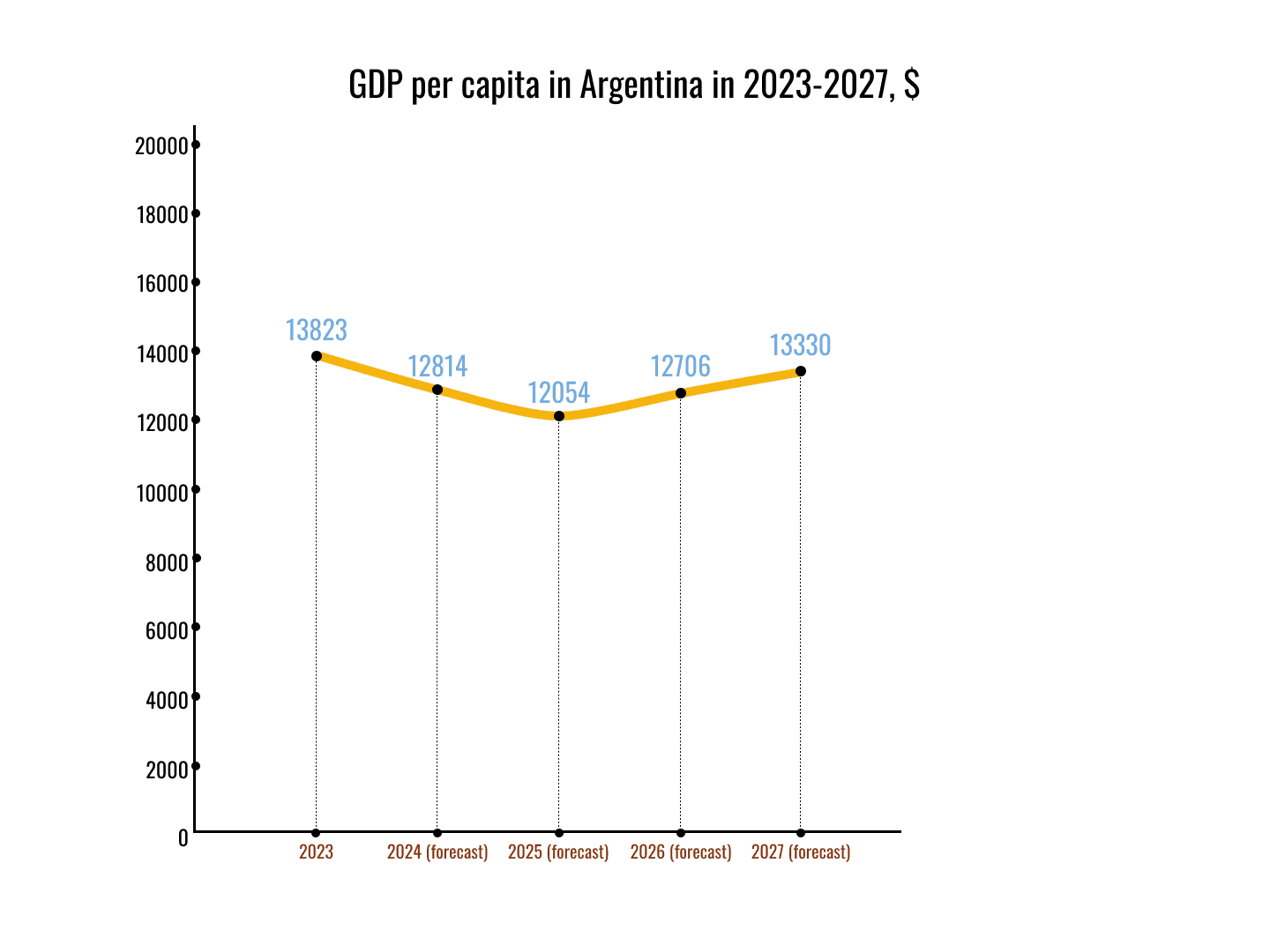 President Javier Millay's reforms and Argentina's economy - ILI Research