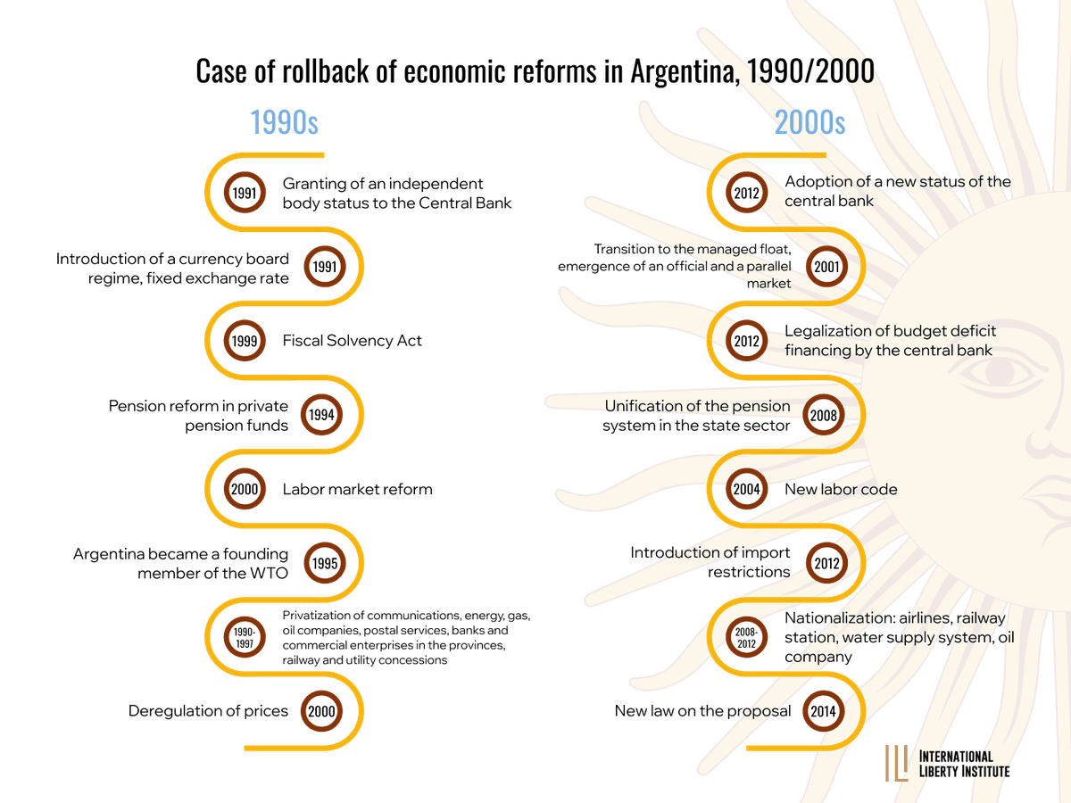 President Javier Millay's reforms and Argentina's economy - ILI Research