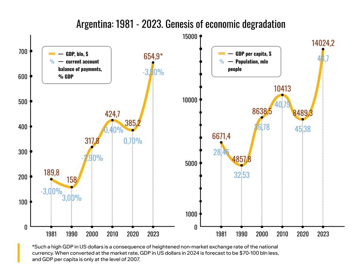 President Javier Millay's reforms and Argentina's economy - ILI Research