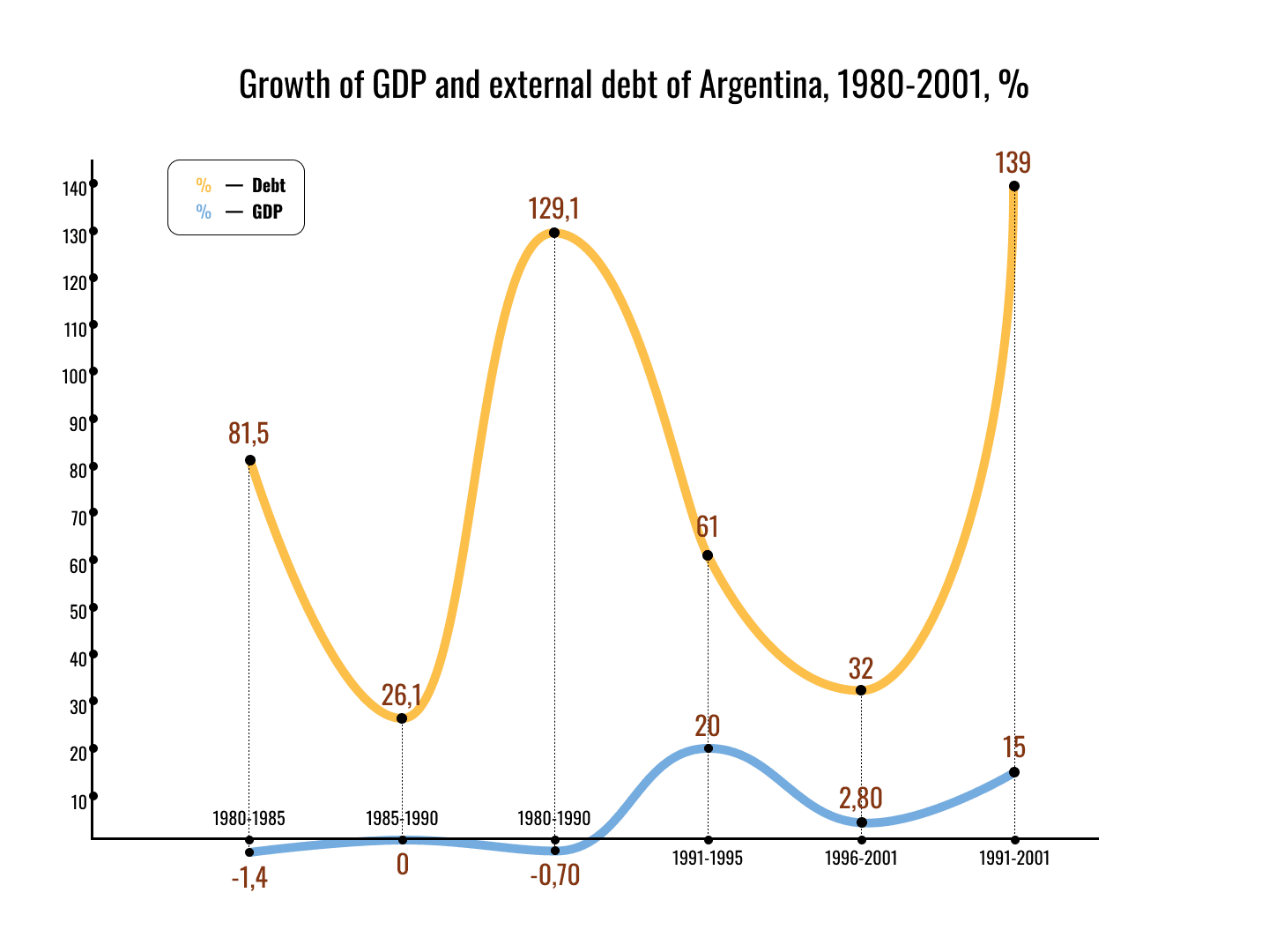 President Javier Millay's reforms and Argentina's economy - ILI Research